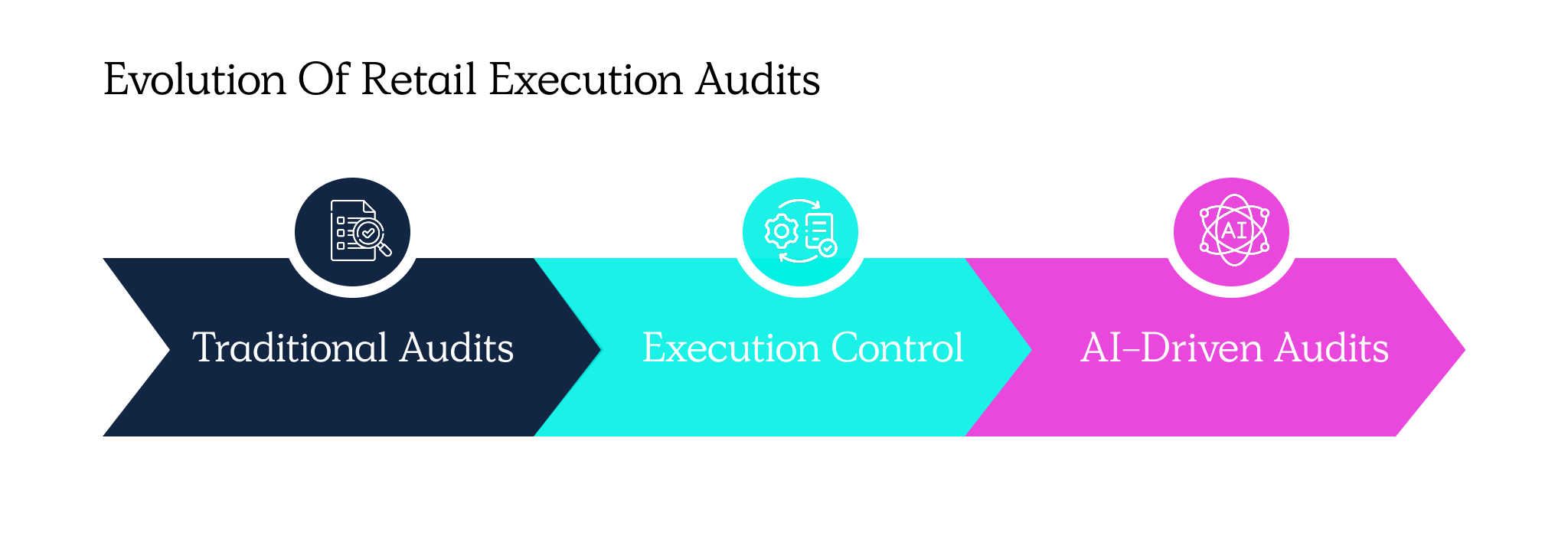 Retail Execution Audit Checklist 2026 - Effie